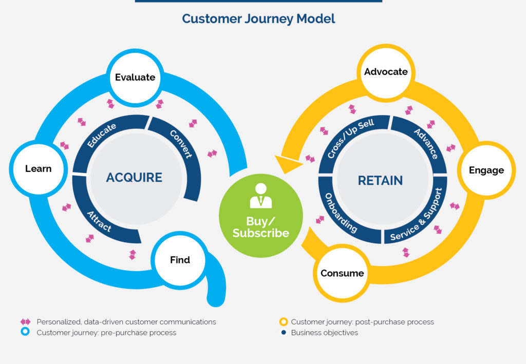 ContentCX - Customer Engagement | Content Critical