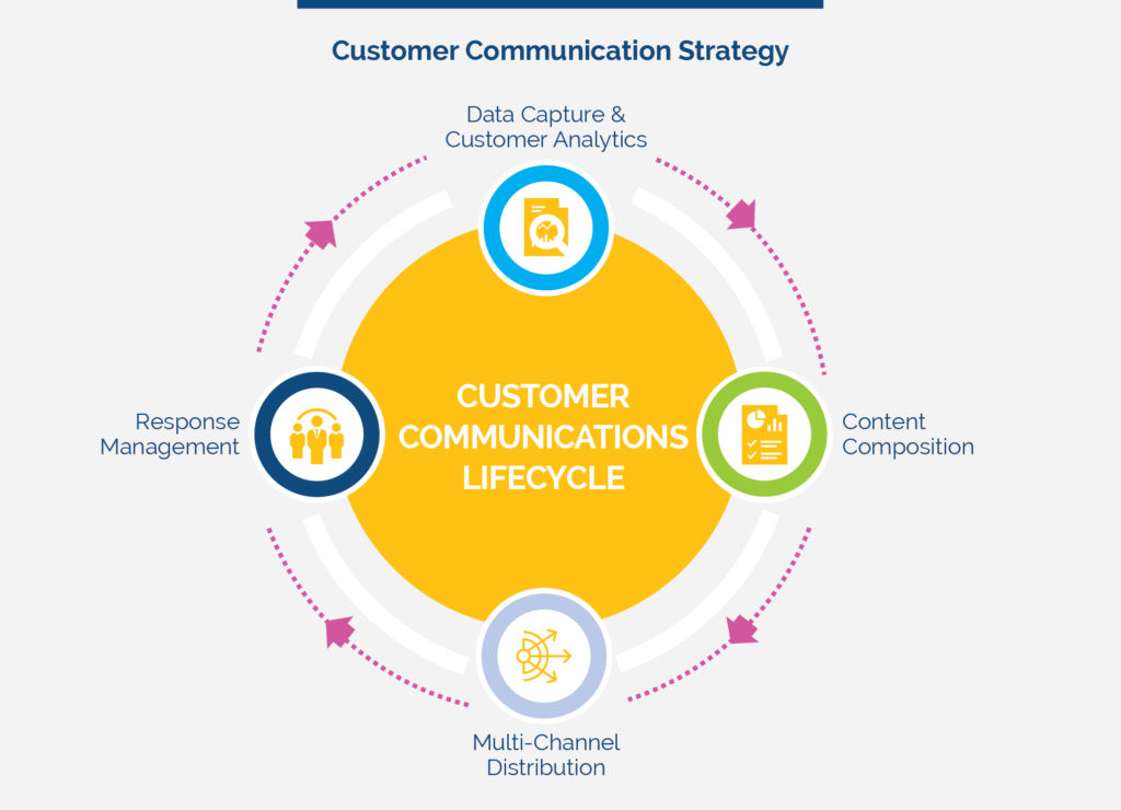 ContentCX - Customer Engagement | Content Critical